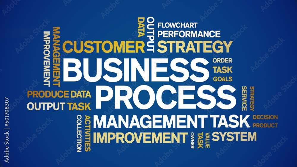 Business Process animated tag word cloud;text design animation kinetic ...