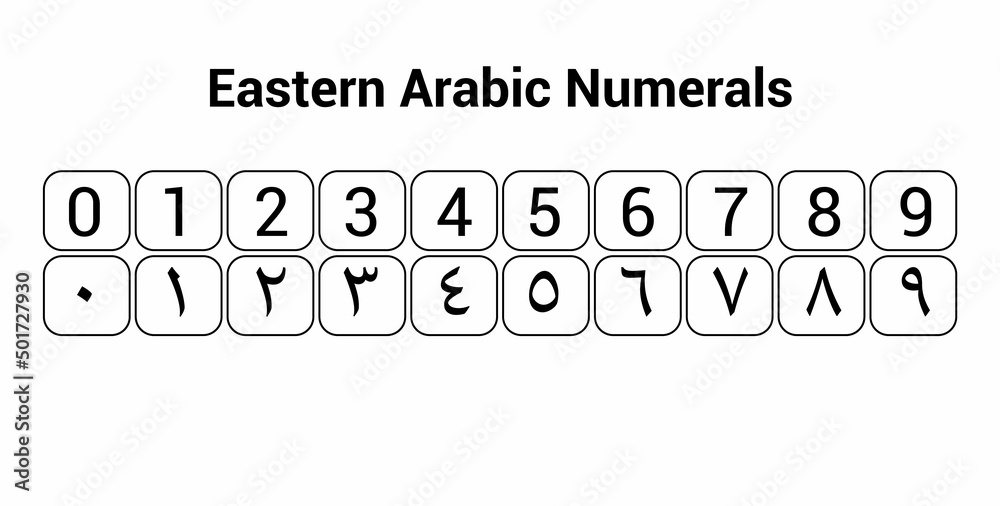 Eastern Arabic Numbers Arabic Numerals Stock Vector Adobe Stock Eastern Arabic Numbers Arabic Numerals Stock Vector Adobe Stock
