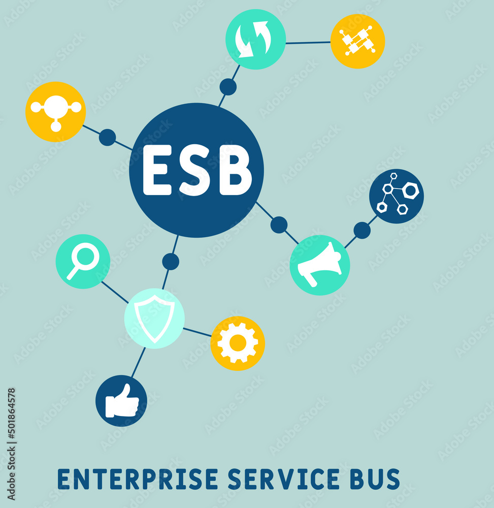 ESB - Enterprise Service Bus acronym. business concept background ...