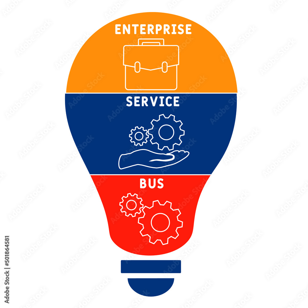 Vecteur Stock ESB - Enterprise Service Bus acronym. business concept ...