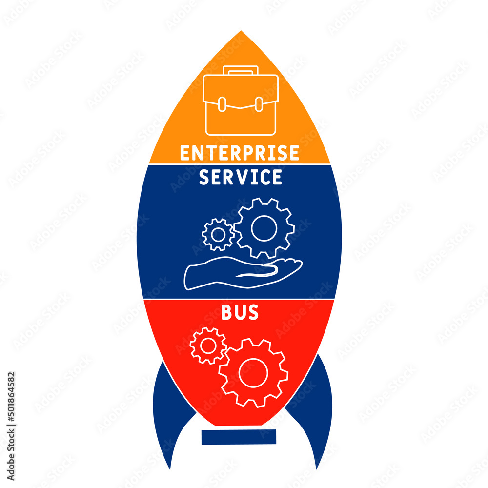 ESB - Enterprise Service Bus acronym. business concept background ...