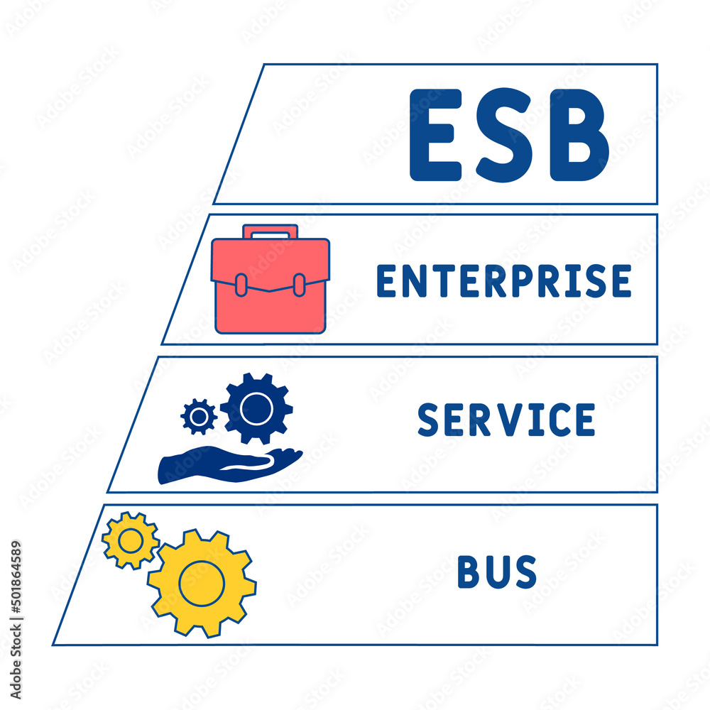 ESB - Enterprise Service Bus acronym. business concept background ...