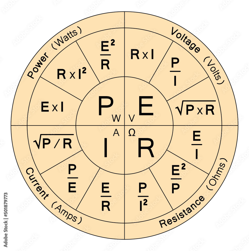 Ohms Law Wheel