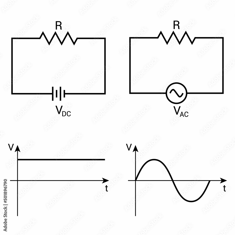 Difference between Alternating Current and Direct Current. Stock Vector ...