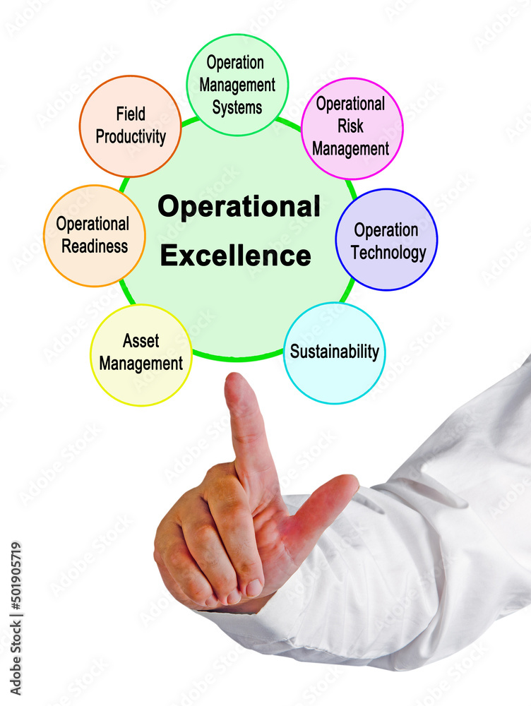 Seven characteristics of Operational Excellence Stock Photo | Adobe Stock Seven characteristics of Operational Excellence Stock Photo | Adobe Stock