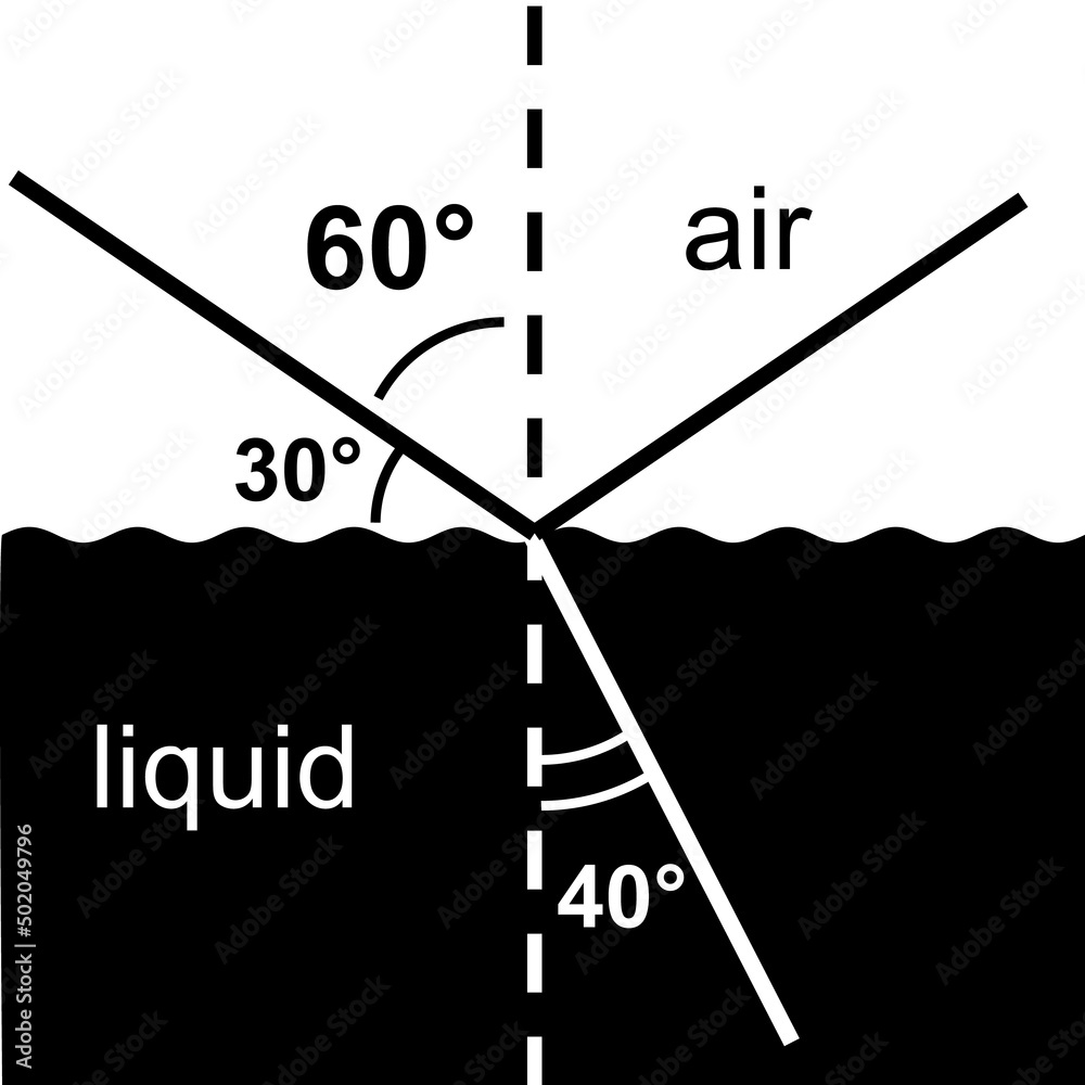 Refraction of light diagram showing the angle of refraction from an ...