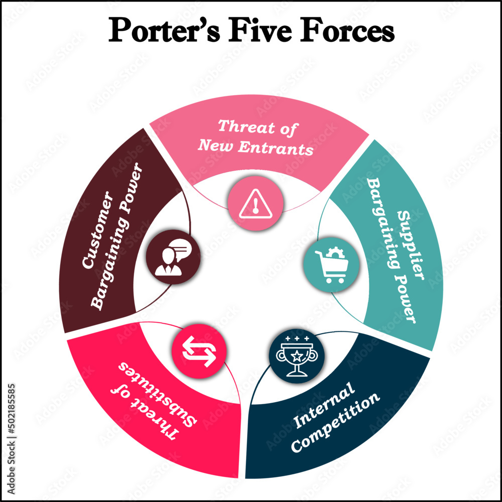 Porter's Five Forces in an Infographic template with Icons in an ...