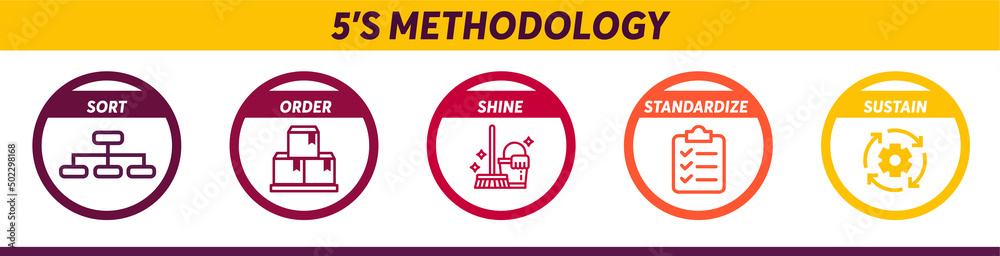 5S Methodology Icons. The workplace organization. Sort. Order. Shine ...