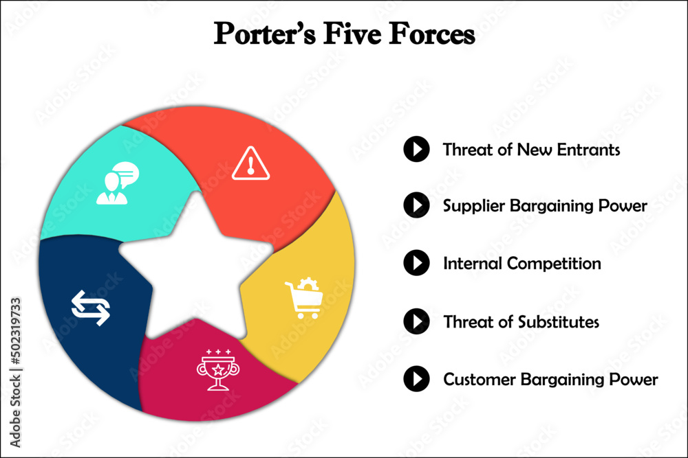 Porter's Five Forces with icons and labels in an Infographic template ...