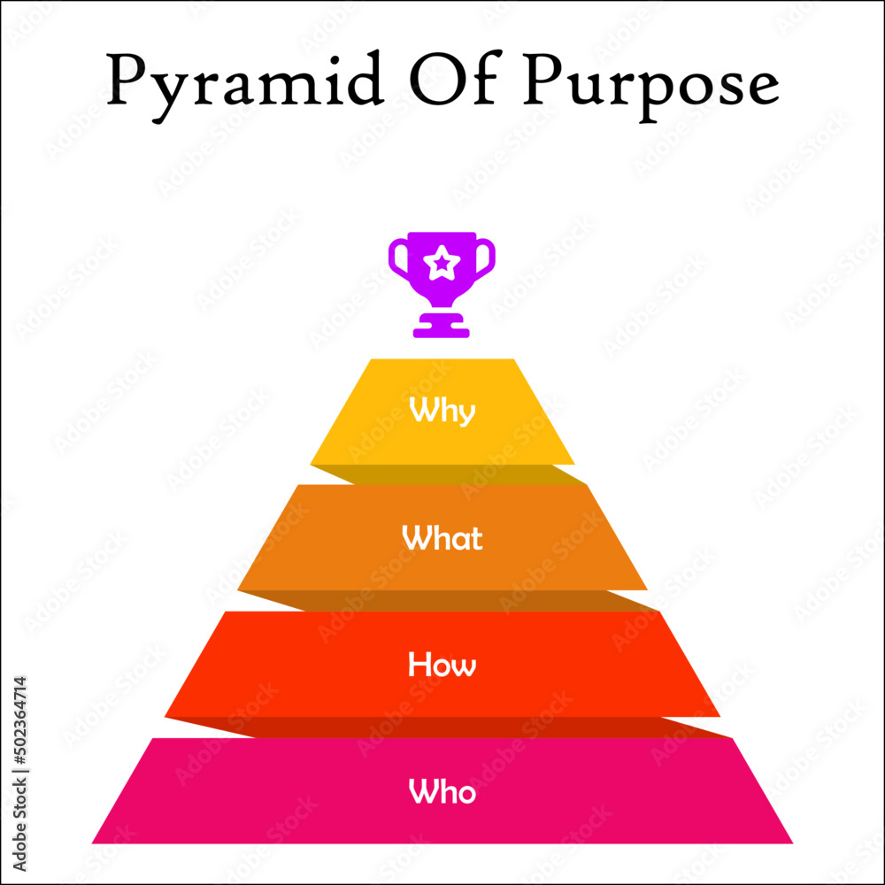 Pyramid of Purpose In an Infographic template with Icons in an Pyramid ...