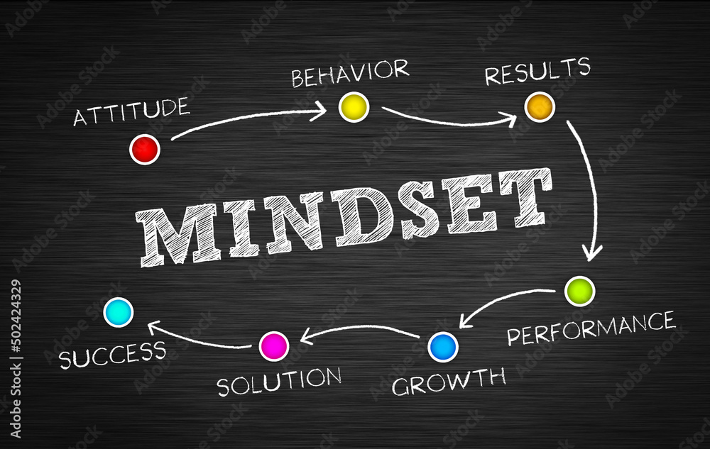 Mindset process Stock Illustration | Adobe Stock