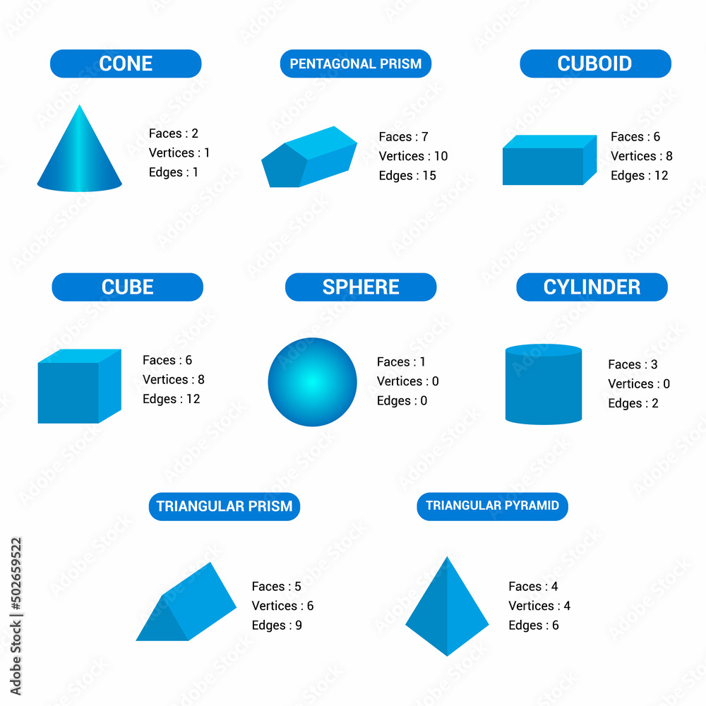 properties of 3d geometric shapes faces edges and vertices in ...