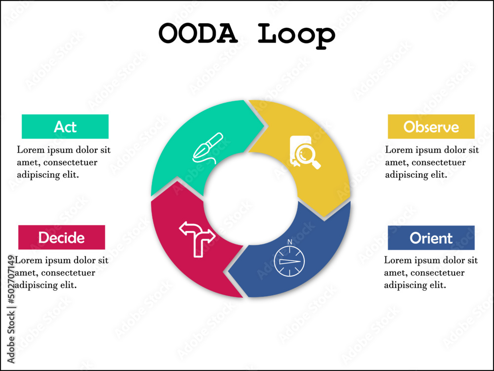 OODA Loop with Icons and description placeholder in a circular ...