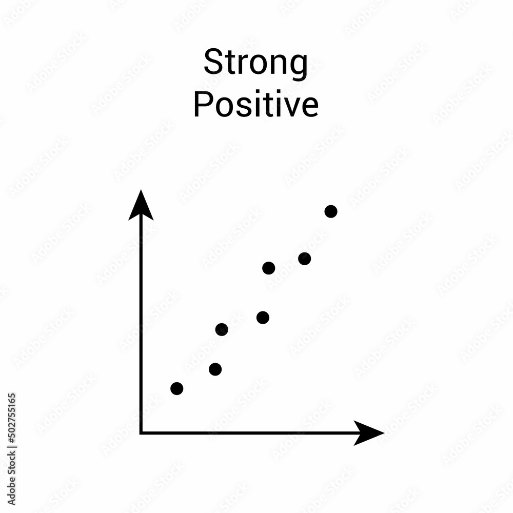 Scatter plot shows a strong degree of positive correlation Stock Vector ... Scatter plot shows a strong degree of positive correlation Stock Vector ...