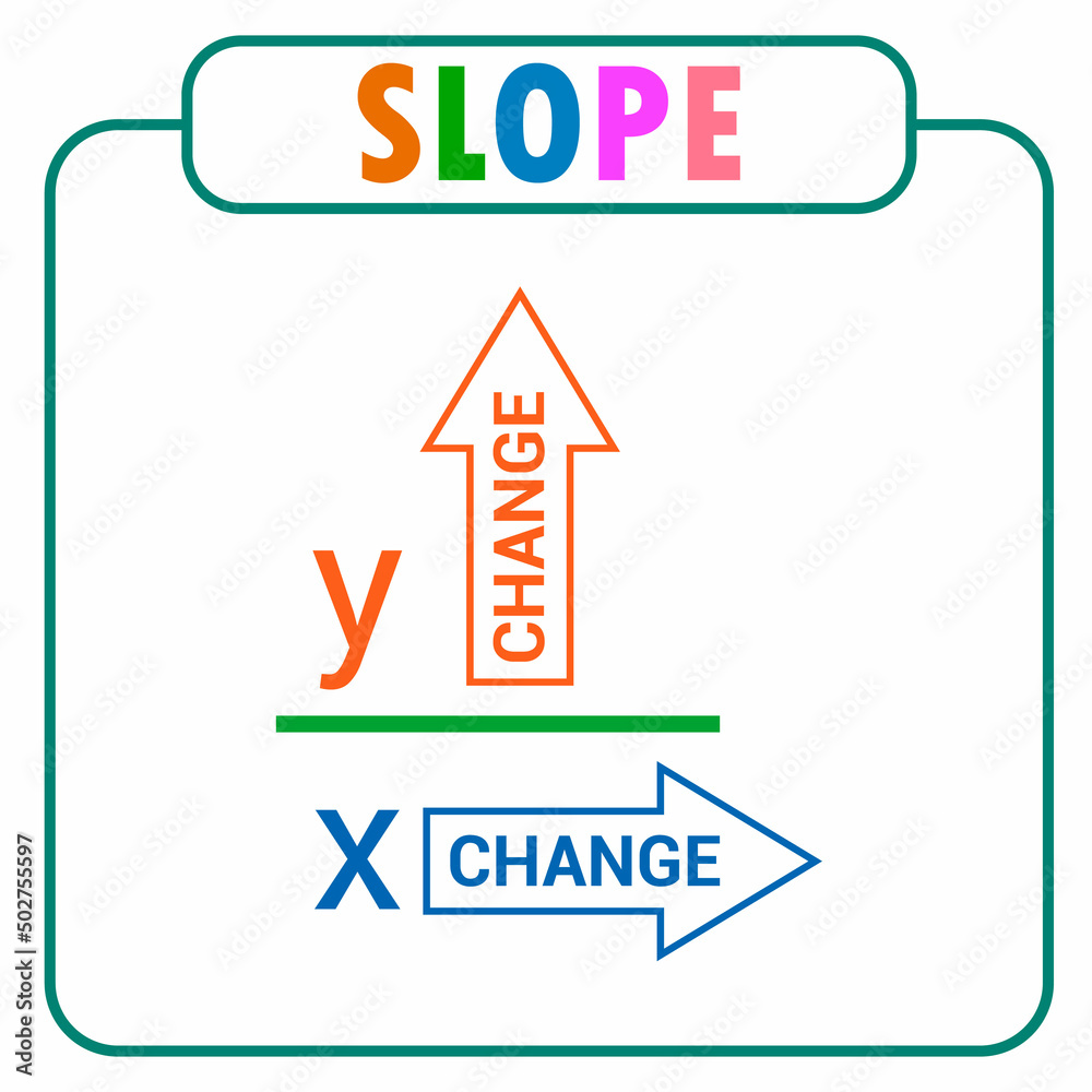 slope equation of a line. classroom decoration ideas Stock Vector ...