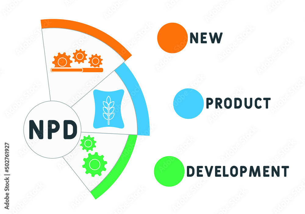 NPD New Product Development acronym. business concept background ...