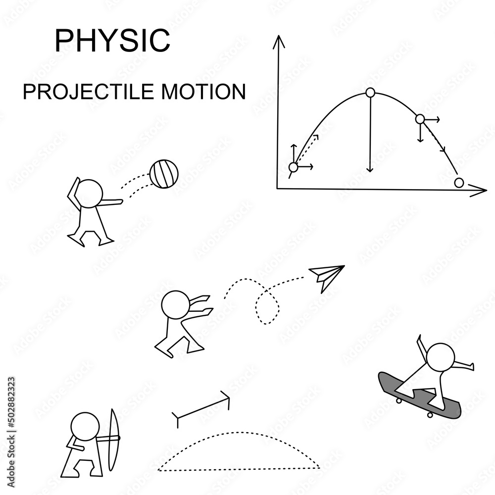 Projectile Motion