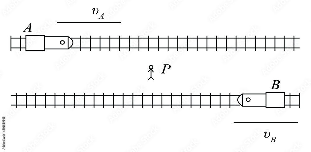 An observer P is standing between two parallel train tracks when two trains approach from ...