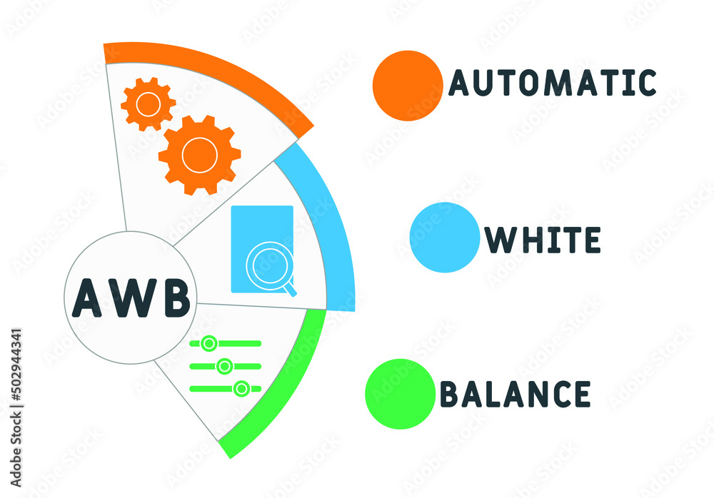 AWB - Automatic White Balance acronym. business concept background ...