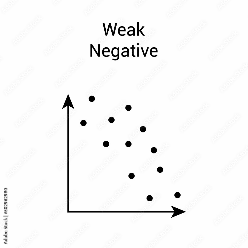 Scatter Plot Shows A Weak Degree Of Negative Correlation Stock 