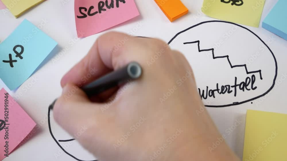 software scrum agile board with paper task, board with scrum or kanban framework, lean ...