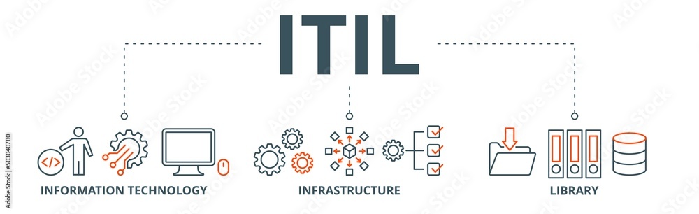 ITIL banner web icon vector illustration concept for information ...