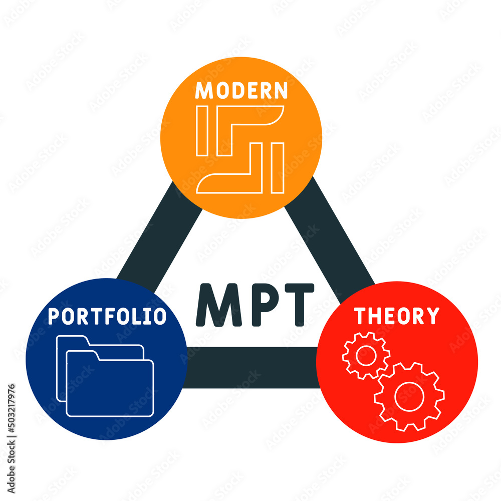 MPT - Modern Portfolio Theory acronym. business concept background ...