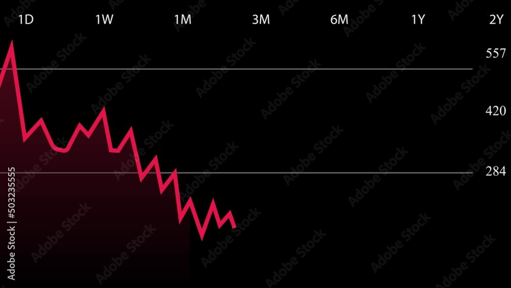 Animation of business loss, red color graph chart on dark background ...