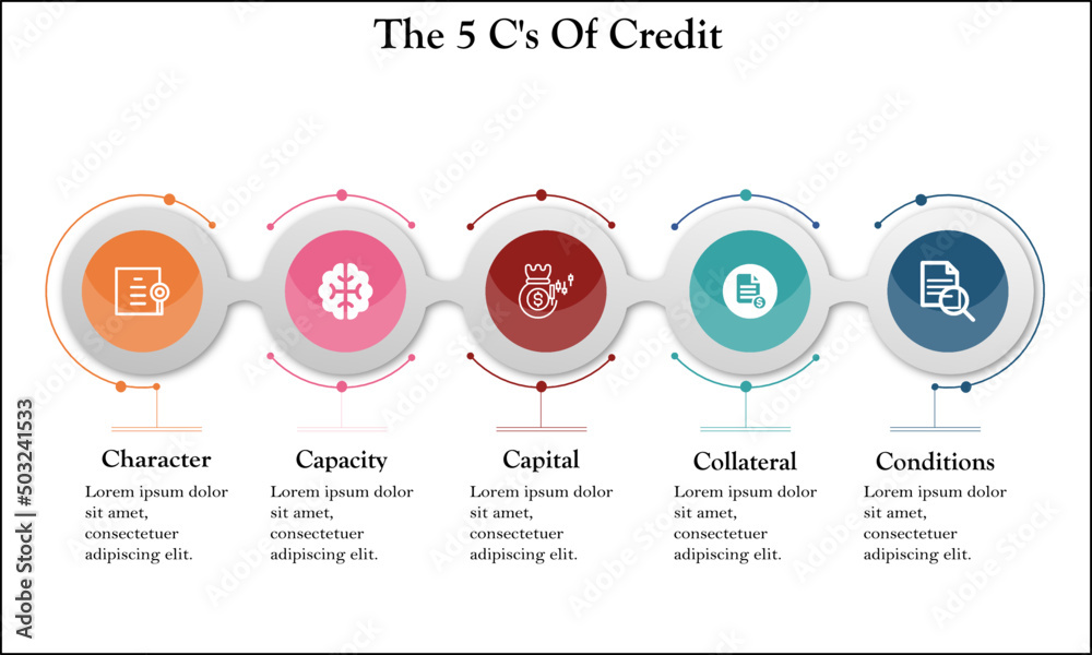 The 5 C's of Credit - Character, Capacity, Capital, Collateral and ...