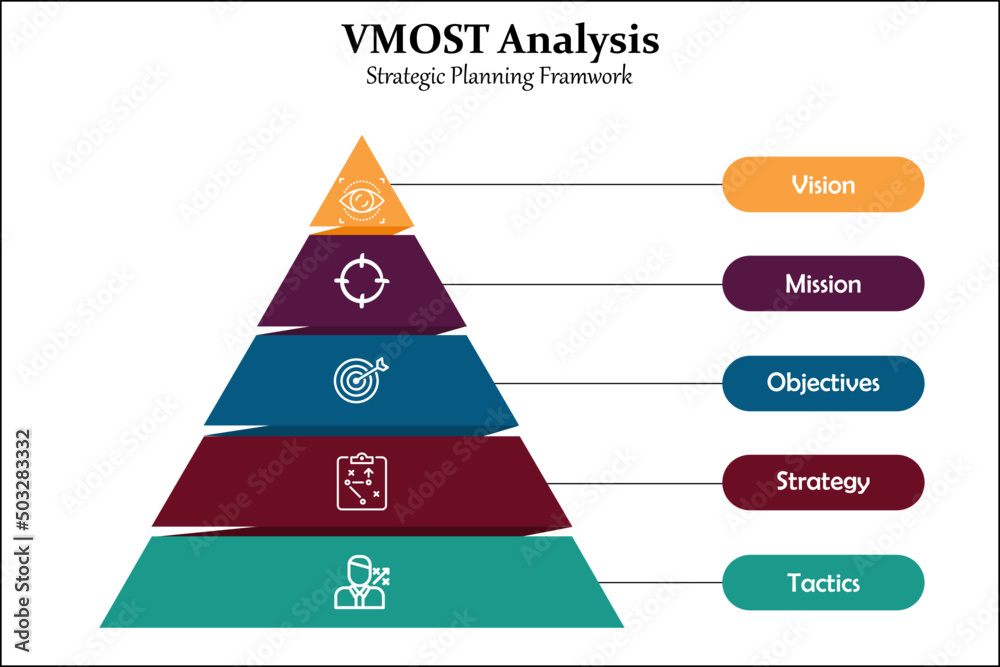 VMOST analysis for Strategic Planning Framework with icons in a Pyramid ...