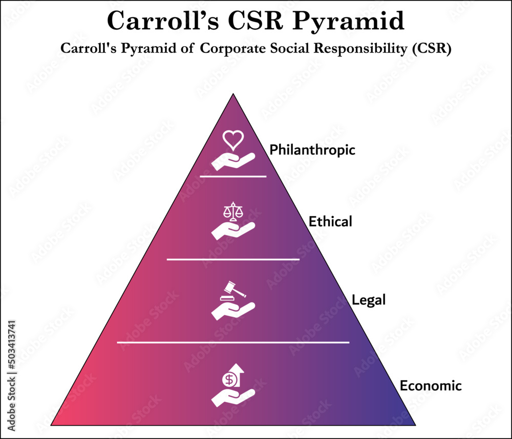 Carroll's CSR Pyramid with Icons in an Infographic template Stock ...