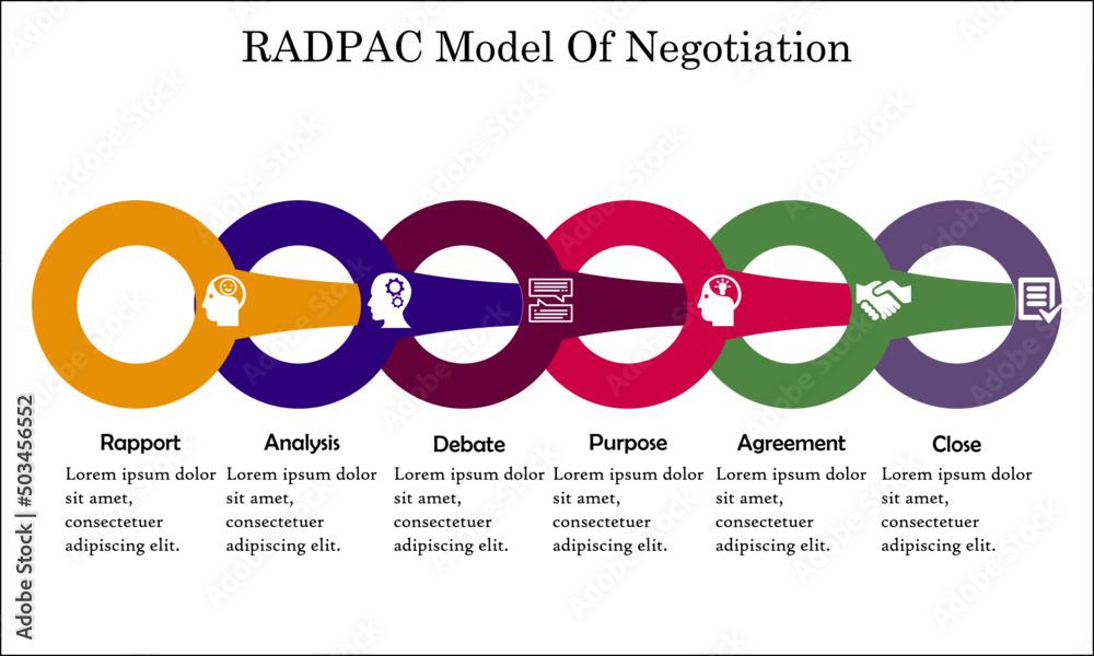 RADPAC Model of Negotiation with Icons and description placeholder in ...
