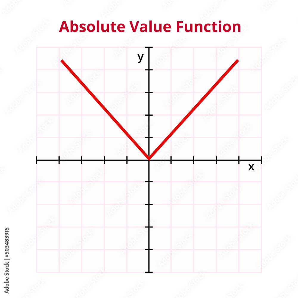 Vector graph or chart of absolute value or modulus function with ...