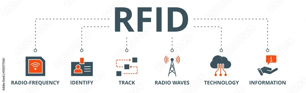 RFID banner web icon vector illustration concept for radio frequency ...
