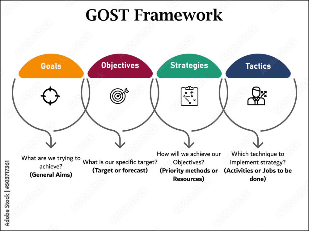 GOST Framework for Critical Framework for Strategic Planning with Icons ...