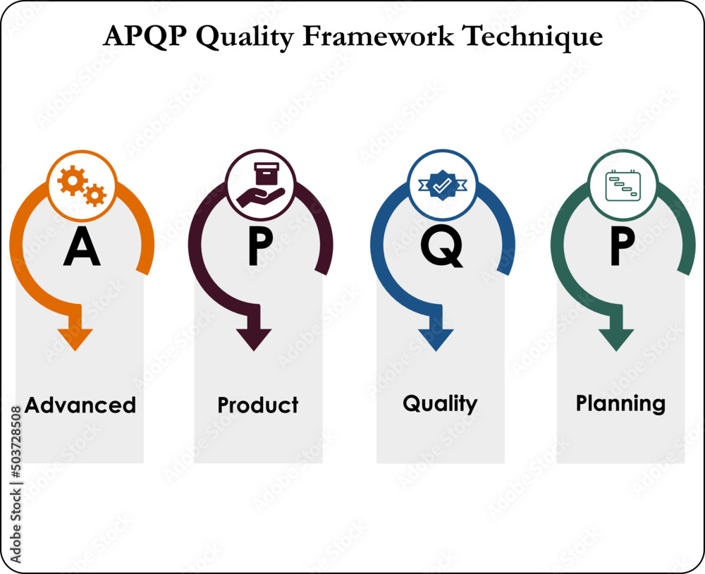 APQP Quality Framework Technique and Phases with icons in an ...