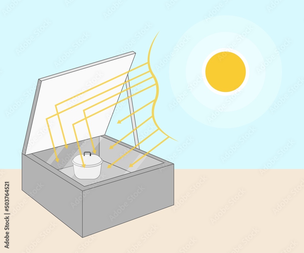 Vetor de Solar cooking box sun reflector DIY Heater high sunshine ...