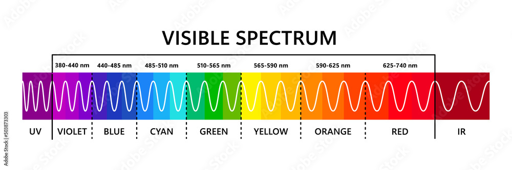 Fototapeta Visible light spectrum, infared and ultraviolet. Optical ... Fototapeta Visible light spectrum, infared and ultraviolet. Optical ...