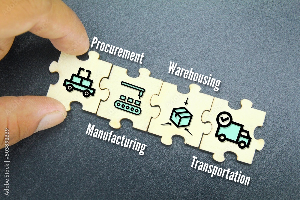 puzzles with product management resource icons. Supply Chain Management ...
