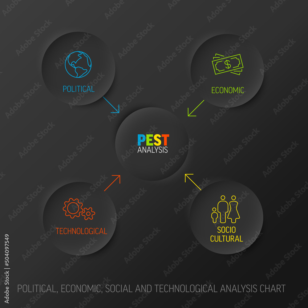 PEST analysis schema infographic diagram concept template on dark ...