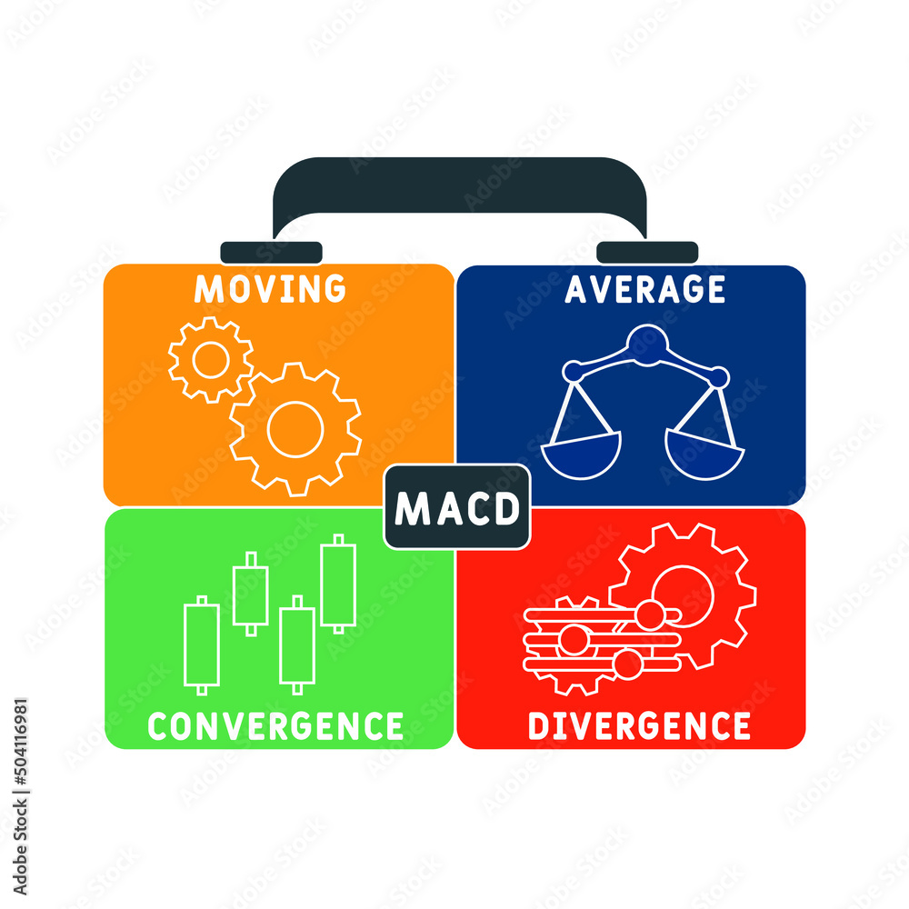 MACD Moving Average Convergence Divergence acronym. business concept ...