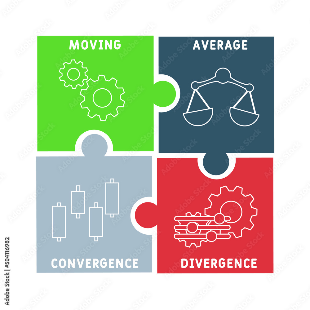MACD Moving Average Convergence Divergence acronym. business concept ...