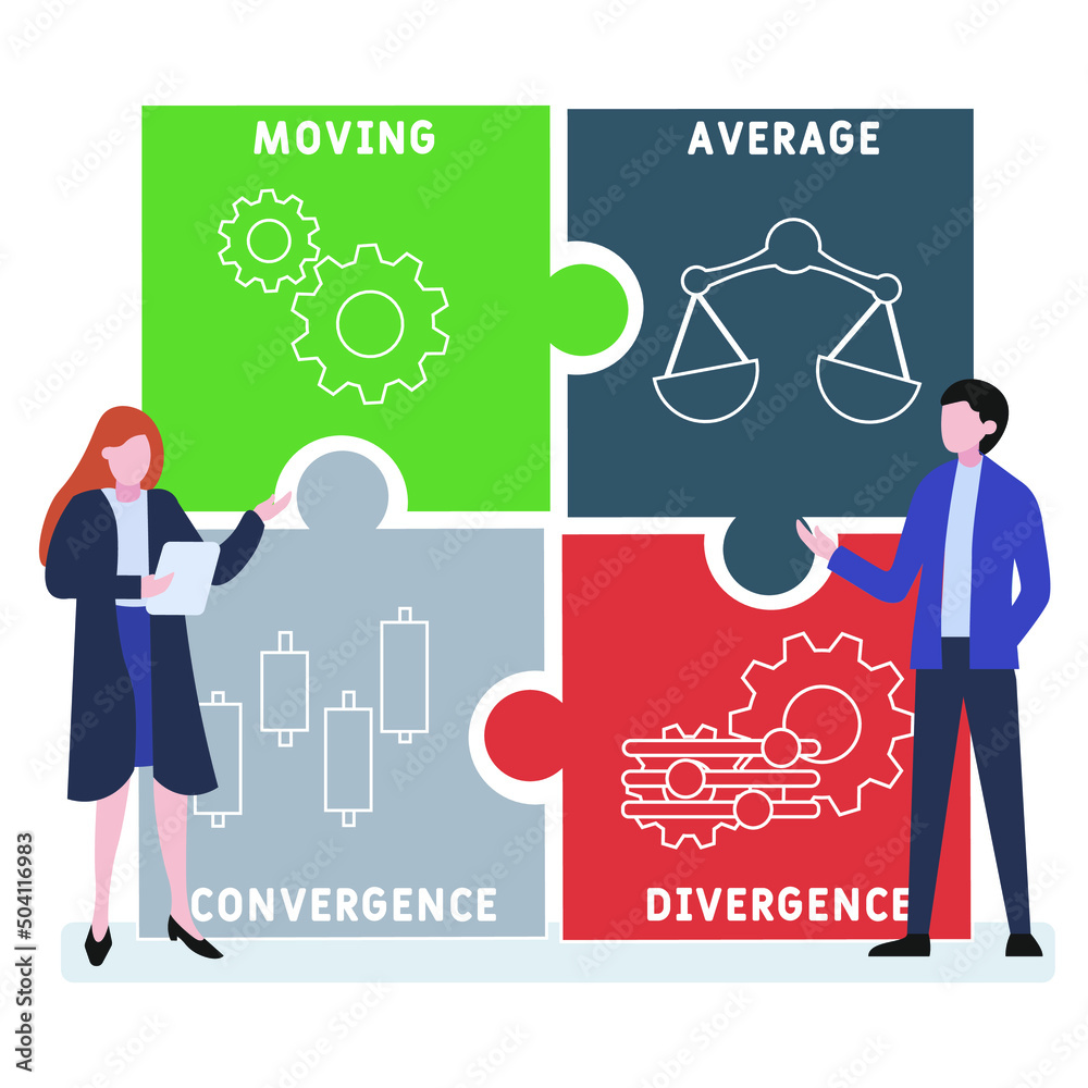 MACD Moving Average Convergence Divergence acronym. business concept ...