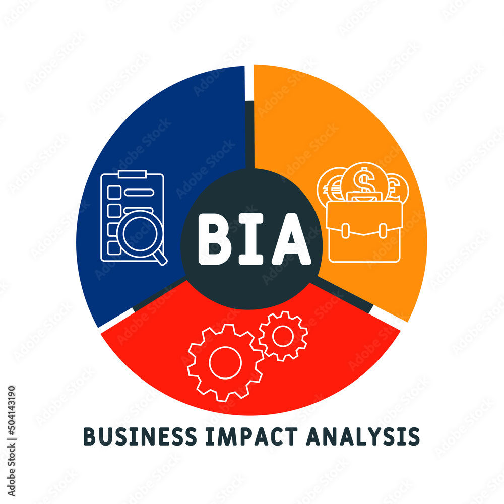 BIA - Business Impact Analysis acronym. business concept background ...