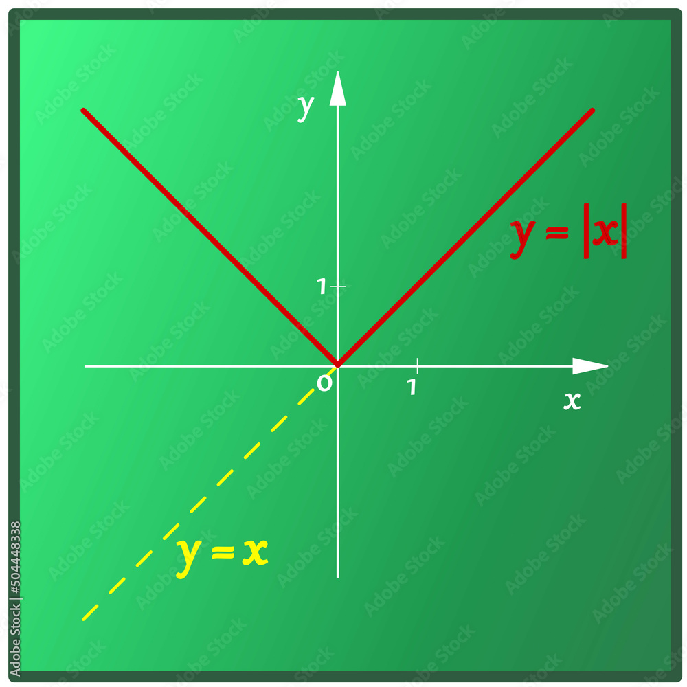 The graphical representation of the linear function with absolute value in color on the green ...
