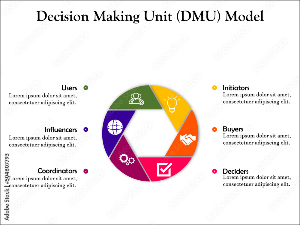 Decision-Making Unit (DMU Model in an Infographic template with Icons ...