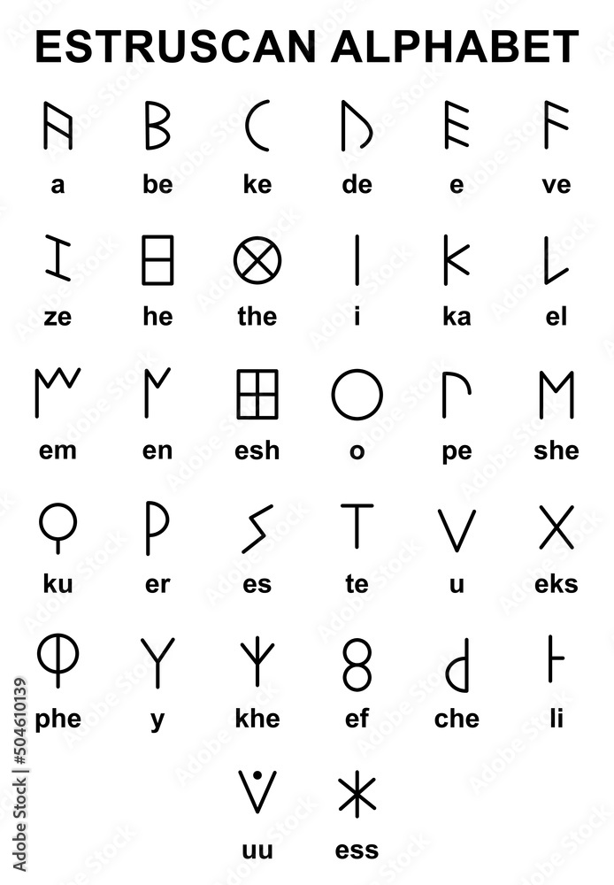 Ancient Etruscan Alphabet. Designed On White Background. Vector ...