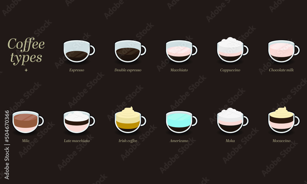 set of different types of coffee drinks explained Stock Vector | Adobe ...