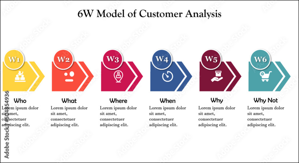 6W Model of Customer Analysis is used to analyze the customers of a ...