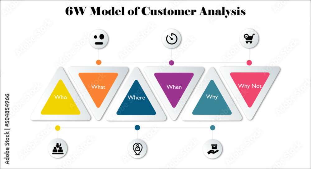 6W Model of Customer Analysis is used to analyze the customers of a ...